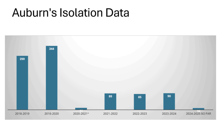 Transforming Behavioral Support by Reducing Restraint & Eliminating ...